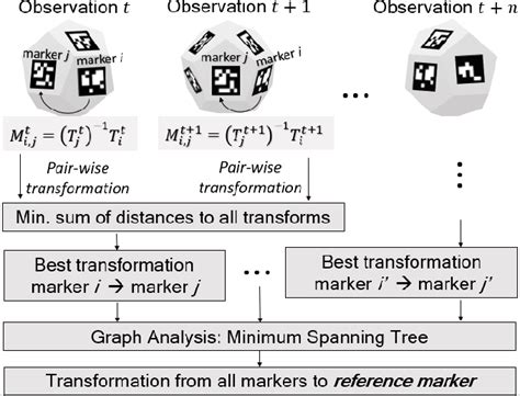 Figure 1 From Preliminary Design And Evaluation Of An Interfacing
