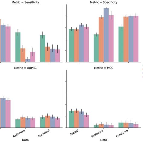 Classification Result For Different Models And Different Input Features