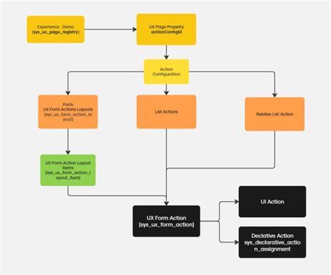 Ui Action Visible In Workspace Snowexpert