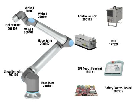 Ur30 Universal Robots Htl Electronics