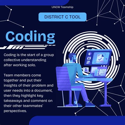 Coding Teamwork Districtctools Designthinking Uncw Teamship
