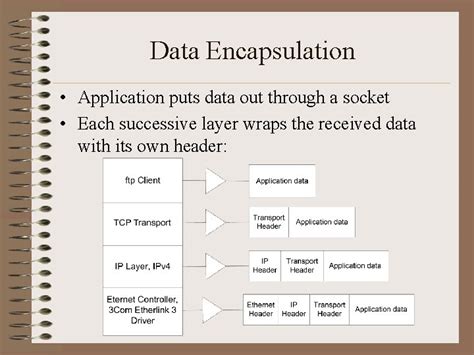 Lecture 7 Berkeley Socket Programming Berkeley Sockets Unix