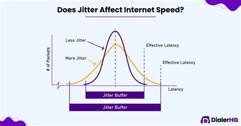 Ultimate Guide To Jitter Causes Types How To Reduce It