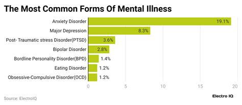 Social Media Mental Health Statistics By Age And Facts 2025