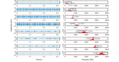 Spindle Vibration Signal Processed By Vmd In Time Domain And Frequency