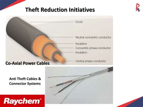 Energy Loss Reduction Initiatives Ppt