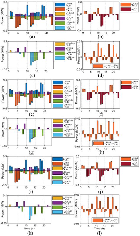 Figure 11 From A Cooperative Energy Transaction Model For Vpp Integrated Renewable Energy Hubs