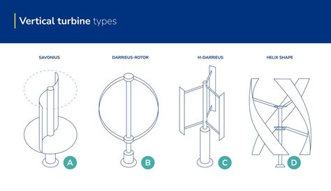 Vertical Wind Turbine Diagram Aerodynamics Understanding The Physics