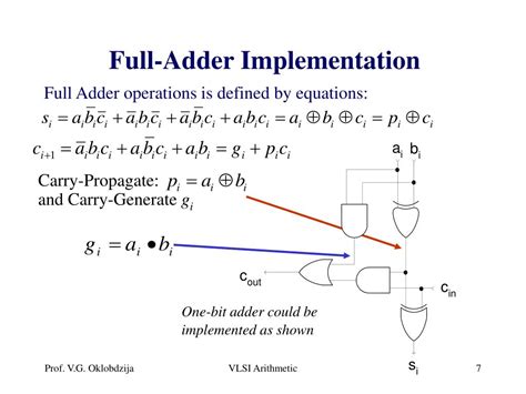 PPT VLSI Arithmetic Adders Multipliers PowerPoint Presentation ID