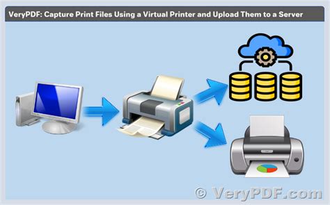 How To Capture Print Files Using A Virtual Printer And Upload Them To A Server VeryPDF