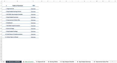 Iso 9001 Gap Analysis Tool Quality Dashboard Excel Template Etsy