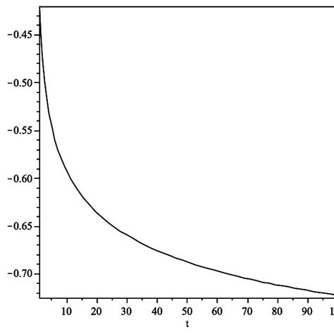 A Non Minimally Coupled Scalar Field In Jordan Frame Has The Capability