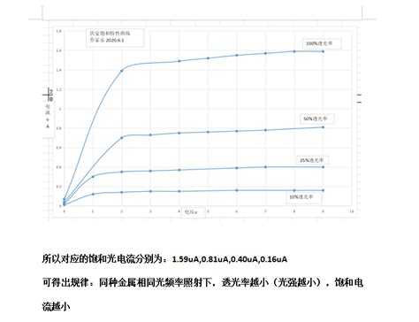 光电效应测普朗克常数数据处理 哔哩哔哩