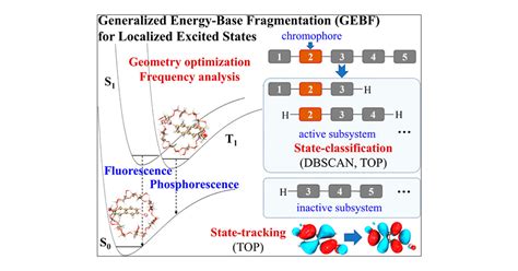 Generalized Energy Based Fragmentation Approach For The Electronic