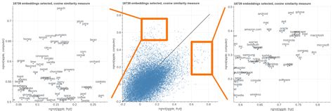 GitHub Uber Research Parallax Tool For Interactive Embeddings Visualization