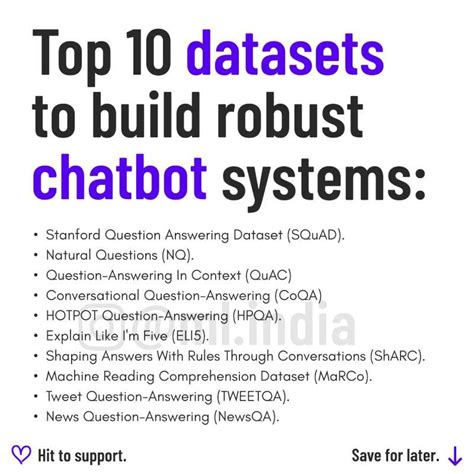 Nabih Ibrahim Bawazir On Linkedin Statistics Data Datascience Machinelearning