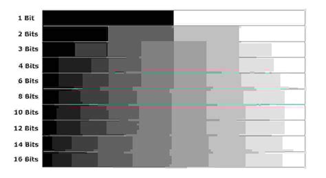 Why Is Grayscale An Important Parameter Of Led Displays