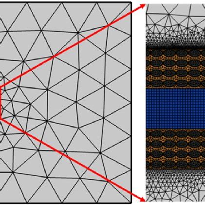 Schematic Diagram Of Mesh Division Of ME System Download Scientific Diagram