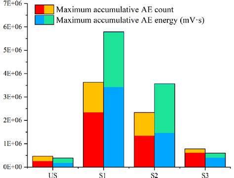 relationship between ae characteristics and sre download scientific