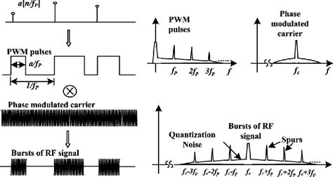 Figure 2 From A Hybrid Amplitude Time Encoding Scheme For Enhancing Coding Efficiency And
