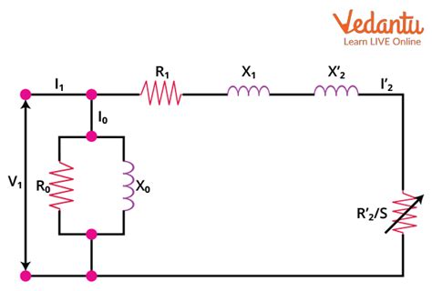 JEE The Circle Diagram Important Concepts And Tips