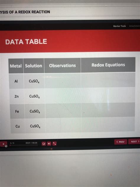 Solved ANALYSIS OF A REDOX REACTION Ma LAB Qualitative Chegg Com