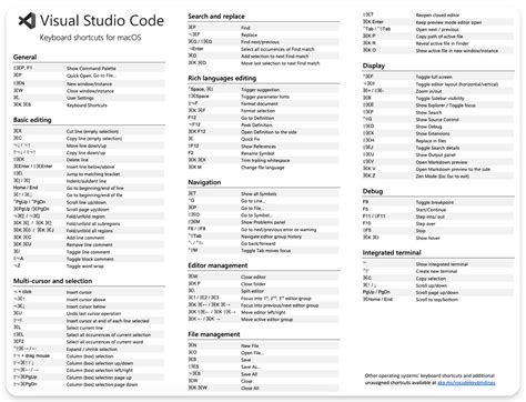Vscode Keyboard Shortcuts Cheatsheet R Vscode