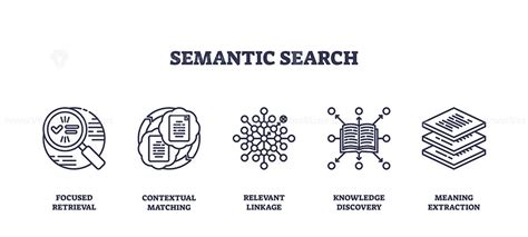 Semantic Search Is Illustrated With Icons For Magnifying Glass
