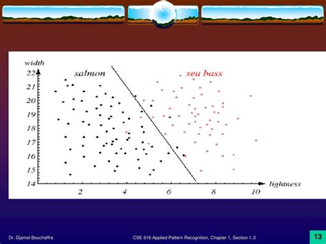 Ppt Chapter 1 Introduction To Pattern Recognition Powerpoint