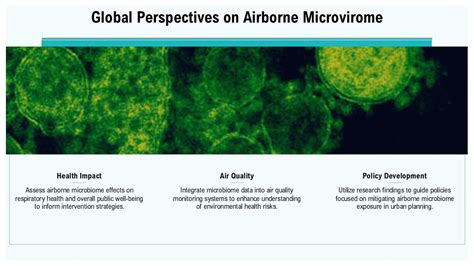 Global Perspectives On Airborne Microvirome Microbiome Ppt Mockup Acp Ppt Slide