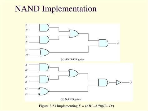 Ppt Digital Logic Design Gate Level Minimization Powerpoint Presentation Id 3220803