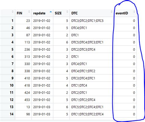 R Convert Date Into Factors For Sequential Analysis Stack Overflow