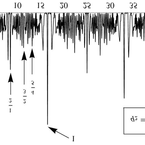 Modulus Square Of The Autocorrelation Function Aτ 2 Showing Download Scientific Diagram