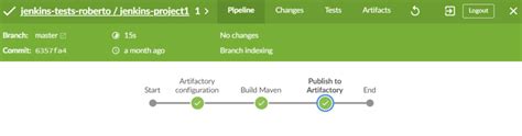Building A Pipeline Used By Multiple Repositories With Jenkins And Artifactory Codevup