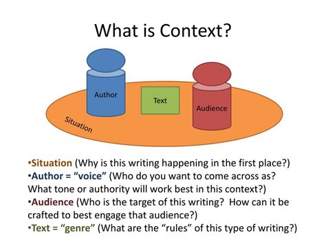 Ppt Analyzing Rhetorical Situations Powerpoint Presentation Free