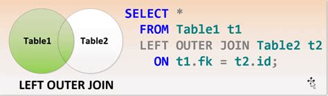 left outer join and right outer join