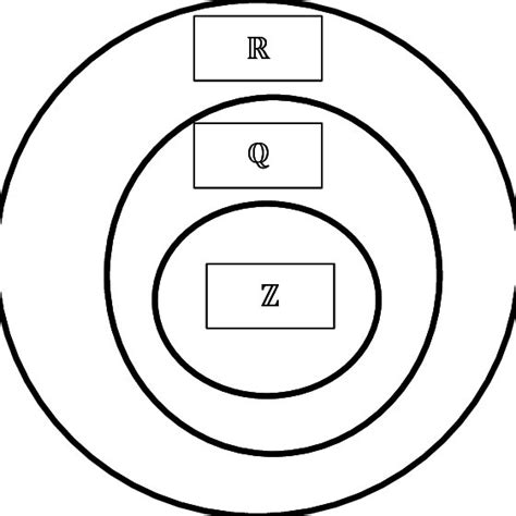 4 1 Representation Of Three Sets Of Numbers Download Scientific Diagram