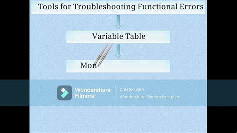 98 Introduction To Functional Errors Simatic Manager Step 7