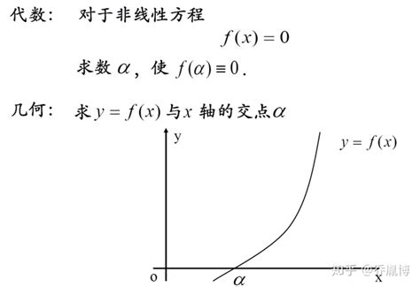 二分法求方程的根矩阵与数值计算（9）——非线性方程的迭代解法 Csdn博客