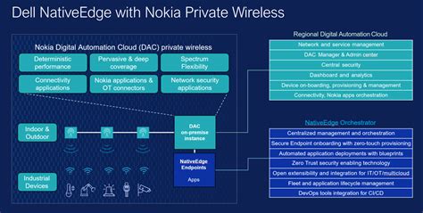 Introducing Dell Nativeedge With Nokia Private Wireless Dell
