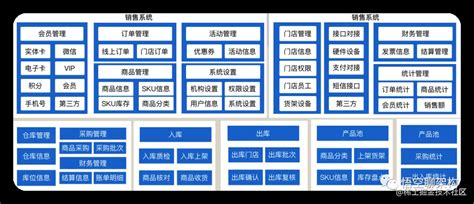 架构图，so easy？你好，我是悟空。 画图技巧 本图来自极客时间。 理解架构 要想准确地理解架构的定义，关键就在于把 掘金