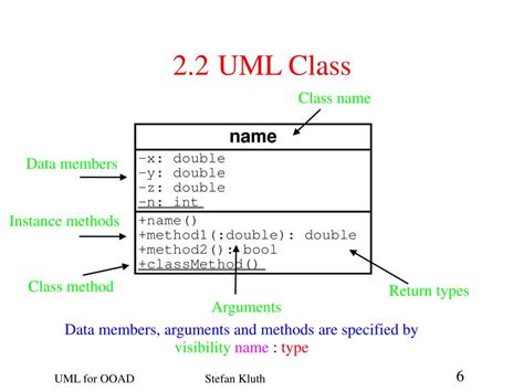ppt 2 uml for ooad powerpoint presentation free download id 1212678