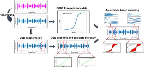 Figure 4 From Intelligent Fault Diagnosis Of Robotic Strain Wave Gear