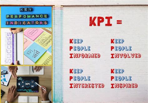 The New KPIs How To Keep People Informed Involved Interested And Inspired In Business