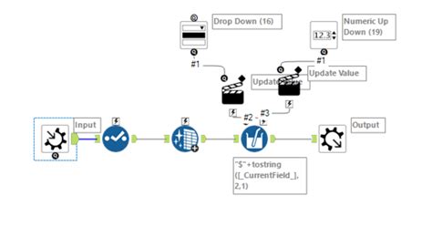 Standard Macros The Data Babe
