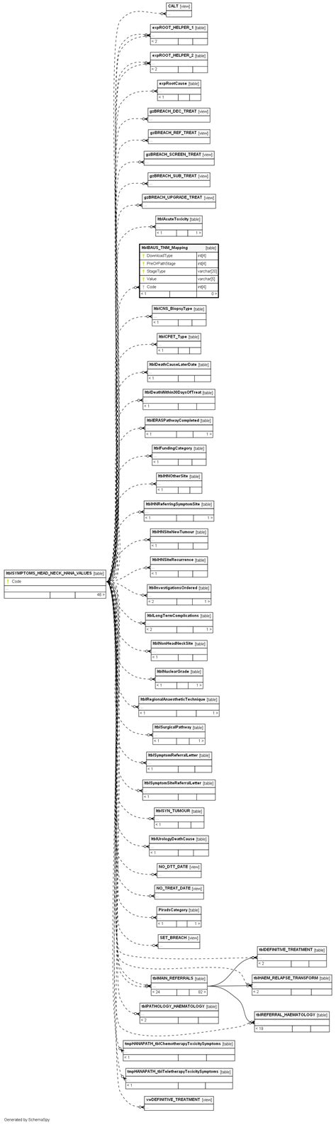Ltblbaustnmmapping Canregpreviousv2401 Database