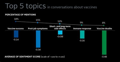 Why Is Data Science Important What If Instead Of Looking Back On Why