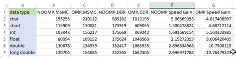 Tms320c6678 A Performance Benchmark On Openmp Throughput Using Msmc Vs