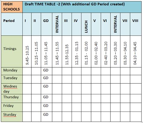 New Time Table For High Babes And UP Babes With GnanaDhara Period Class Wise Subject Wise