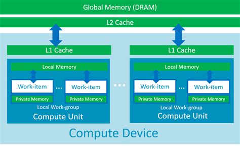 Arm Nn For Gpu Inference Through The Opencl Tuner Ai And Ml Blog